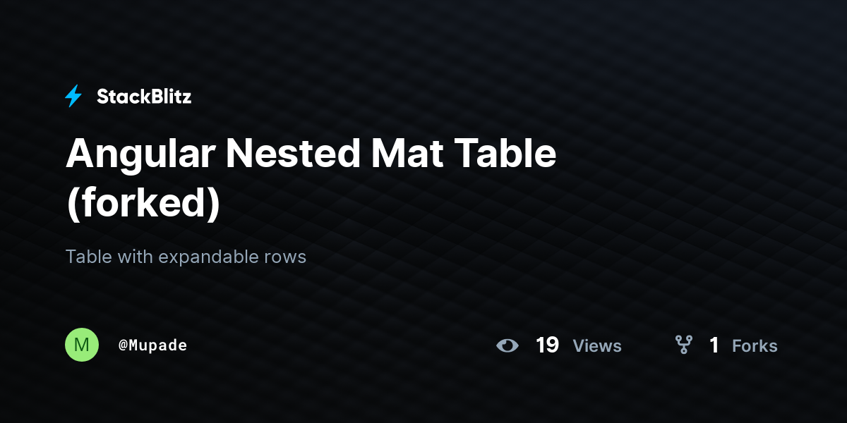 Angular Nested Mat Table (forked) - StackBlitz