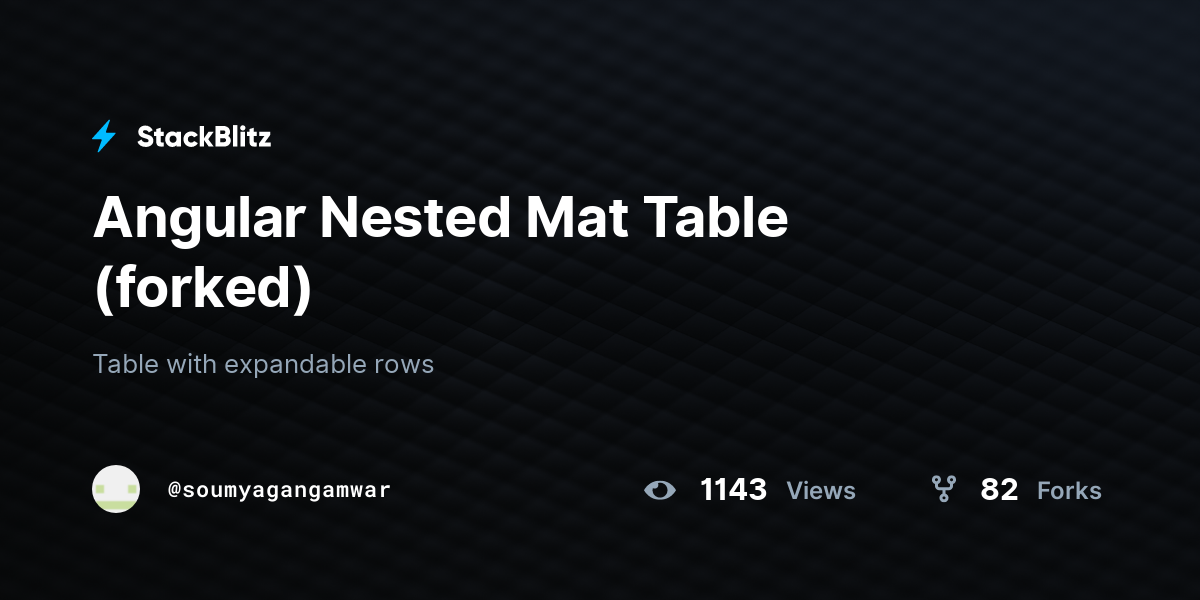 Angular Nested Mat Table (forked) - StackBlitz