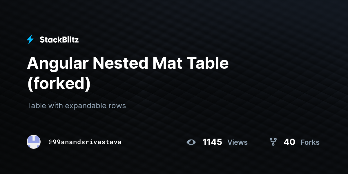 Angular Nested Mat Table Forked Stackblitz 8779