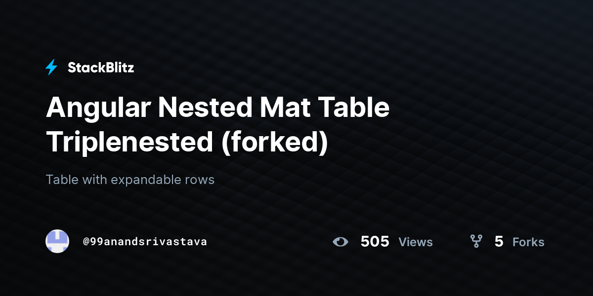 Angular Nested Mat Table Triplenested (forked) - StackBlitz Angular Nested Mat Table Triplenested (forked) - StackBlitz