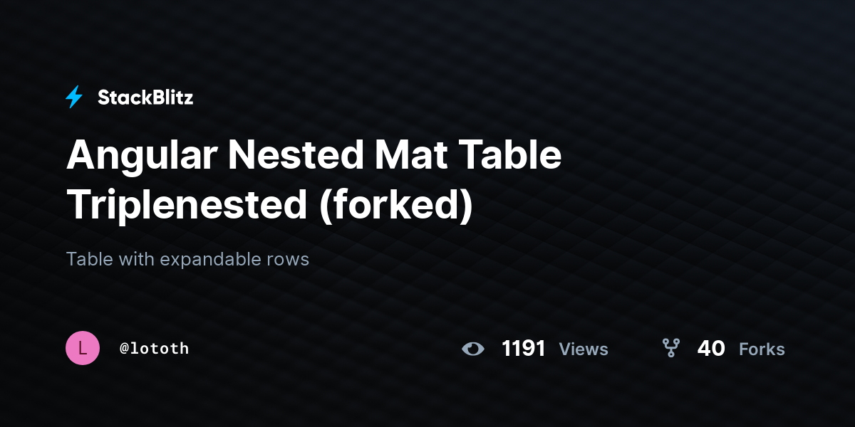 Angular Nested Mat Table Triplenested (forked) - StackBlitz