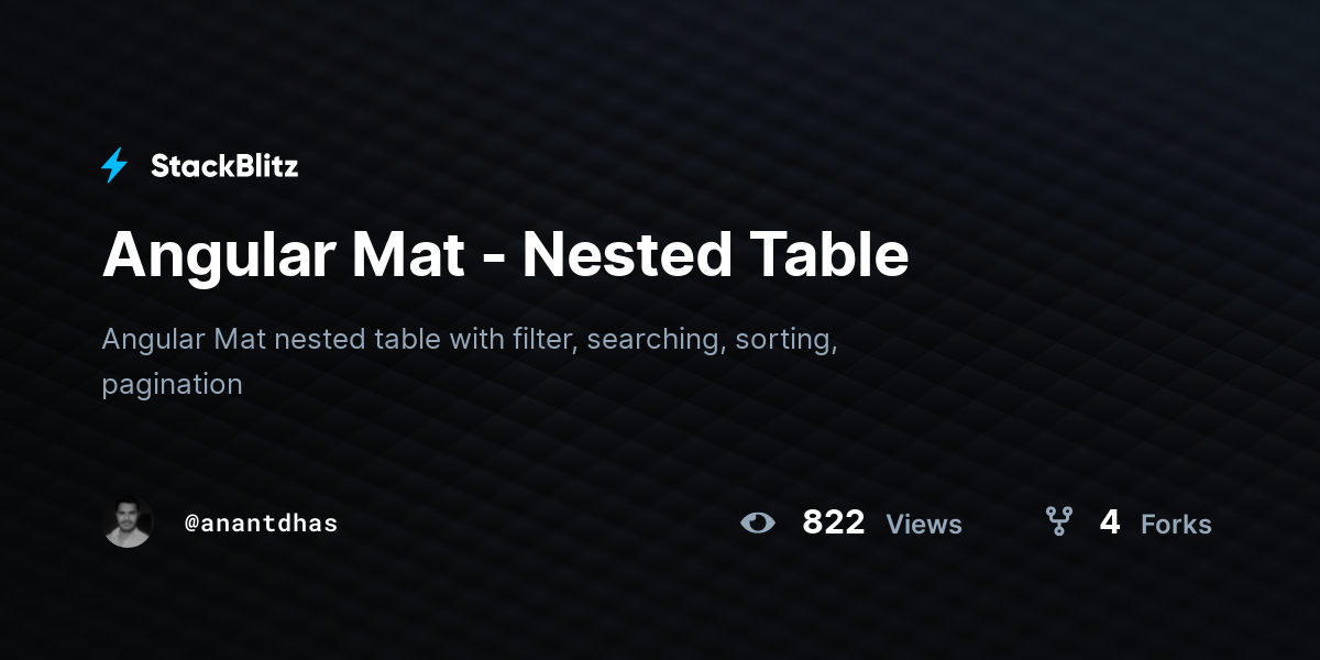 Angular Mat - Nested Table - StackBlitz Angular Mat - Nested Table - StackBlitz