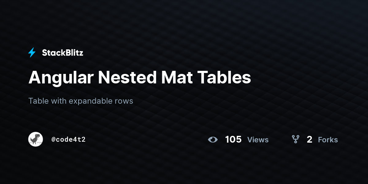 Angular Nested Mat Tables - StackBlitz