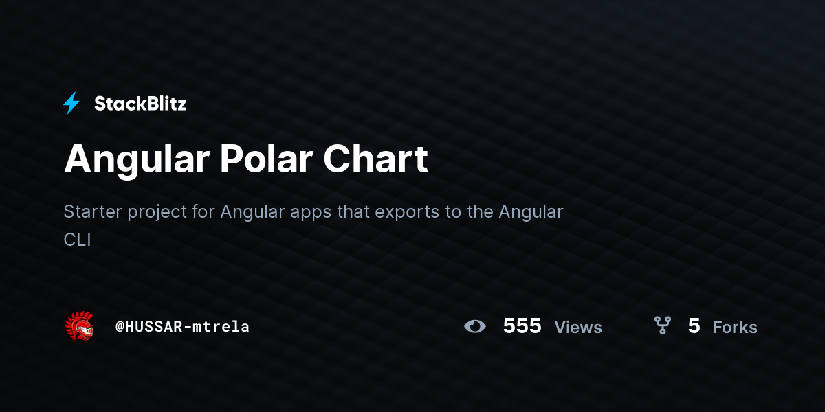 Angular Polar Chart - StackBlitz