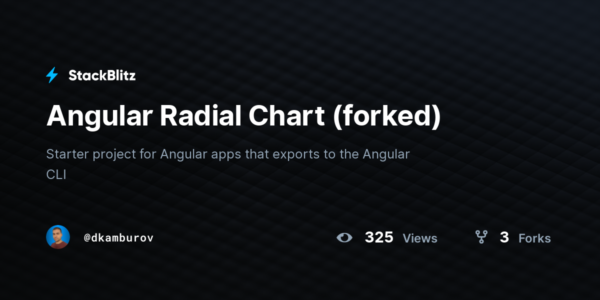 Angular Radial Chart (forked) - StackBlitz