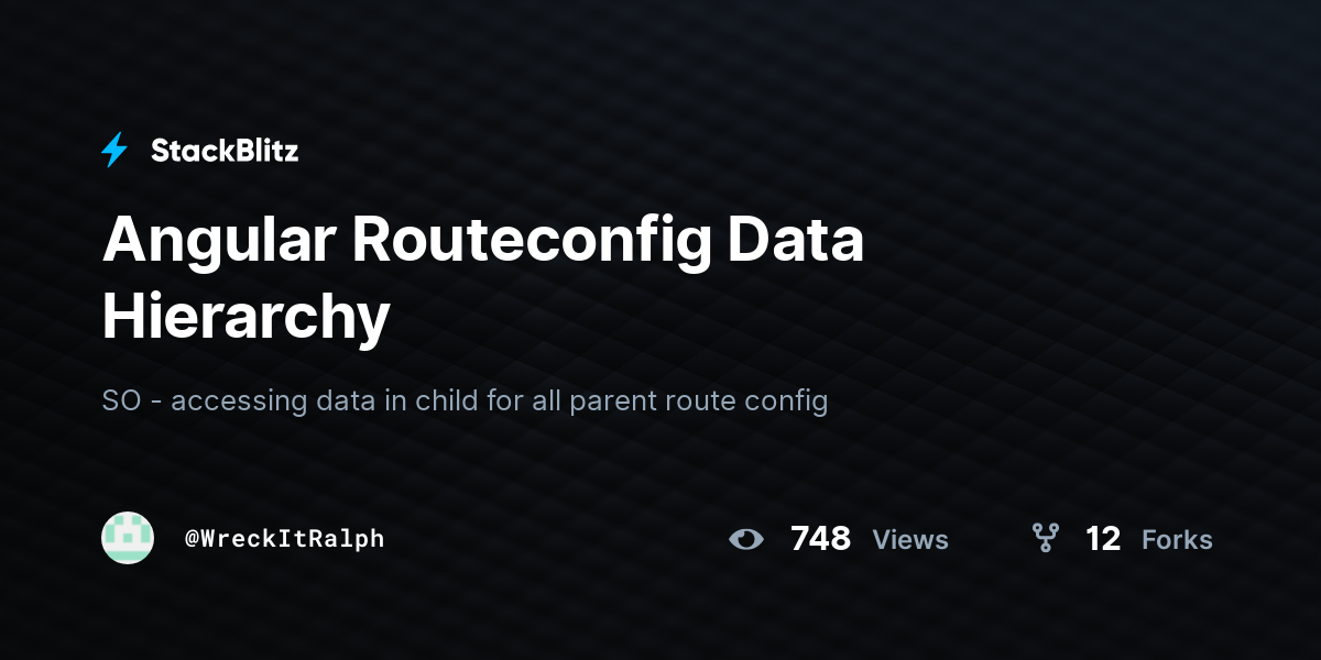 Angular Routeconfig Data Hierarchy - StackBlitz