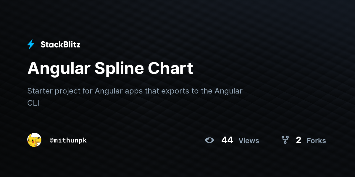 Angular Spline Chart - StackBlitz