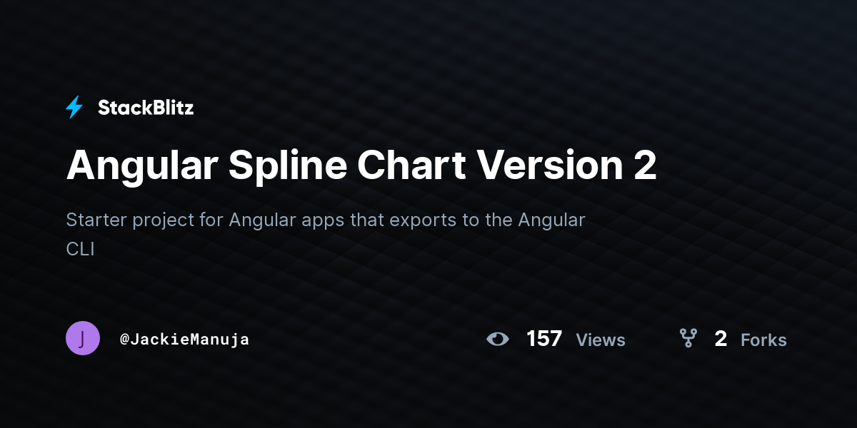 Angular Spline Chart Version 2 - StackBlitz
