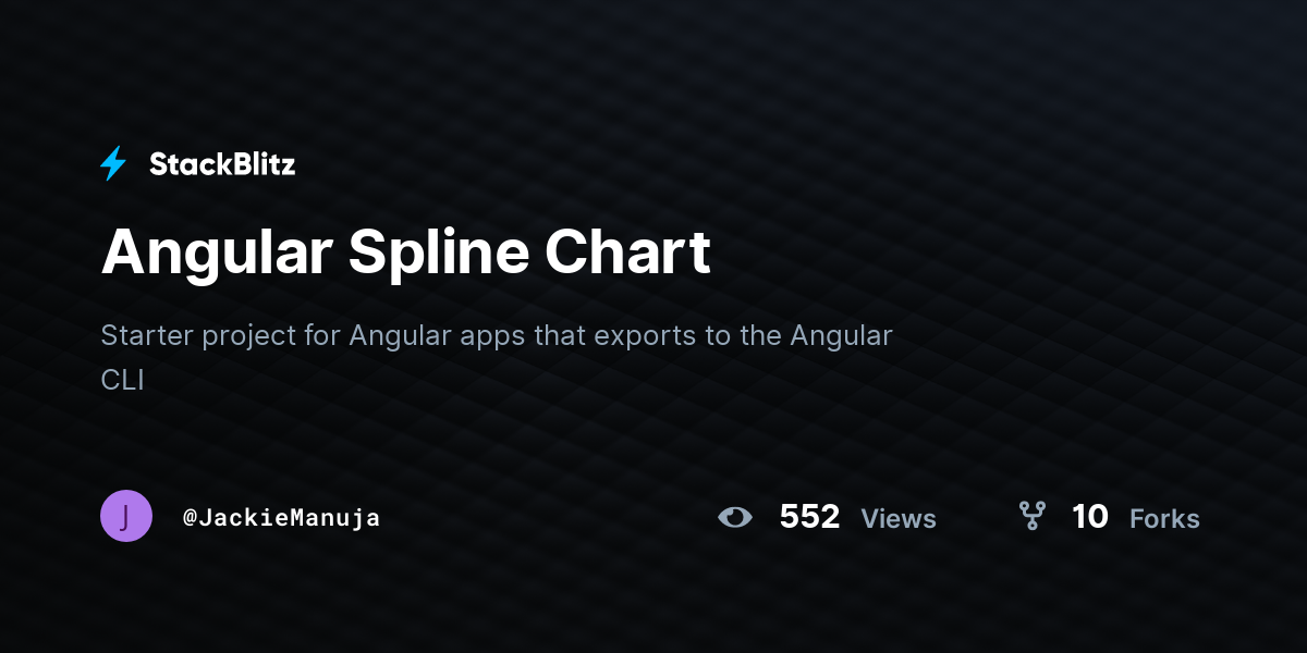 Angular Spline Chart - StackBlitz