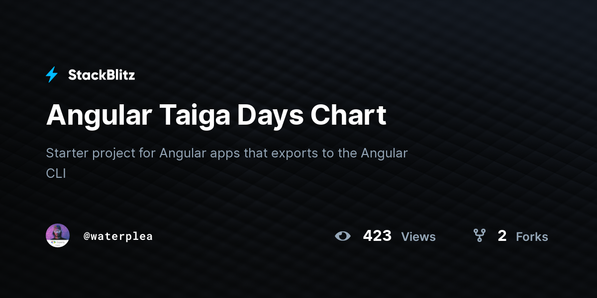 Angular Taiga Days Chart - StackBlitz