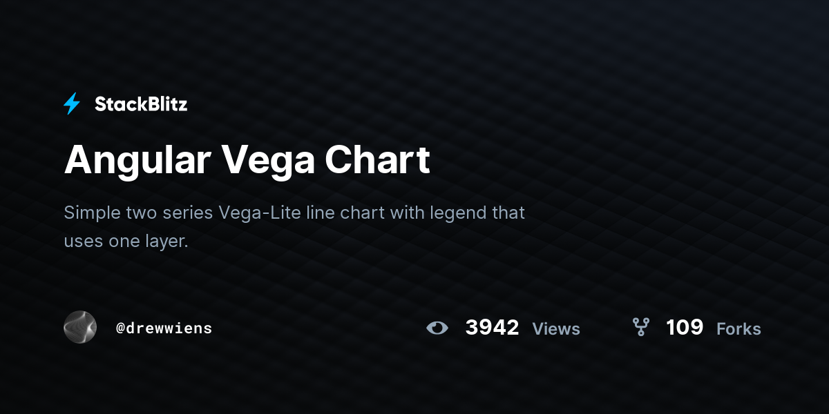 Angular Vega Chart - StackBlitz