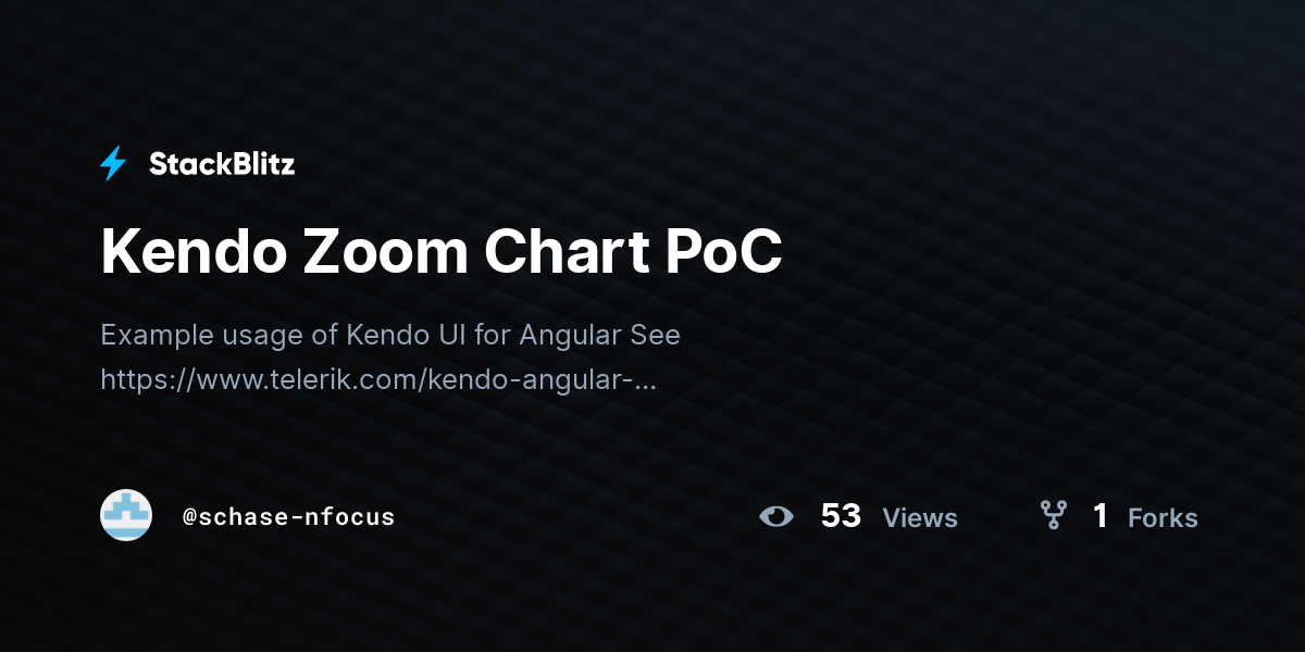 Kendo Zoom Chart PoC - StackBlitz