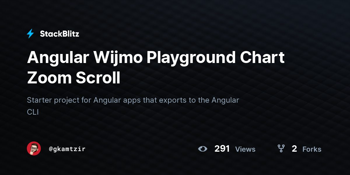 Angular Wijmo Playground Chart Zoom Scroll - StackBlitz