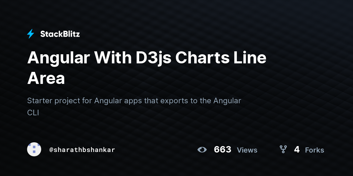 Angular With D3js Charts Line Area - StackBlitz
