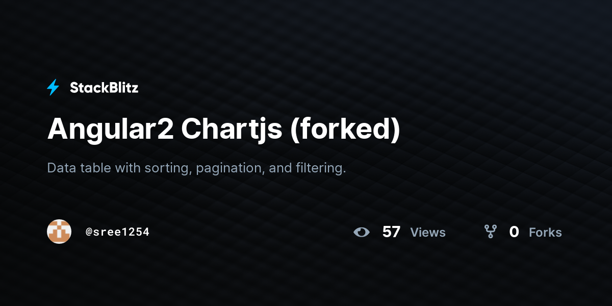 Angular2 Chartjs (forked) - StackBlitz