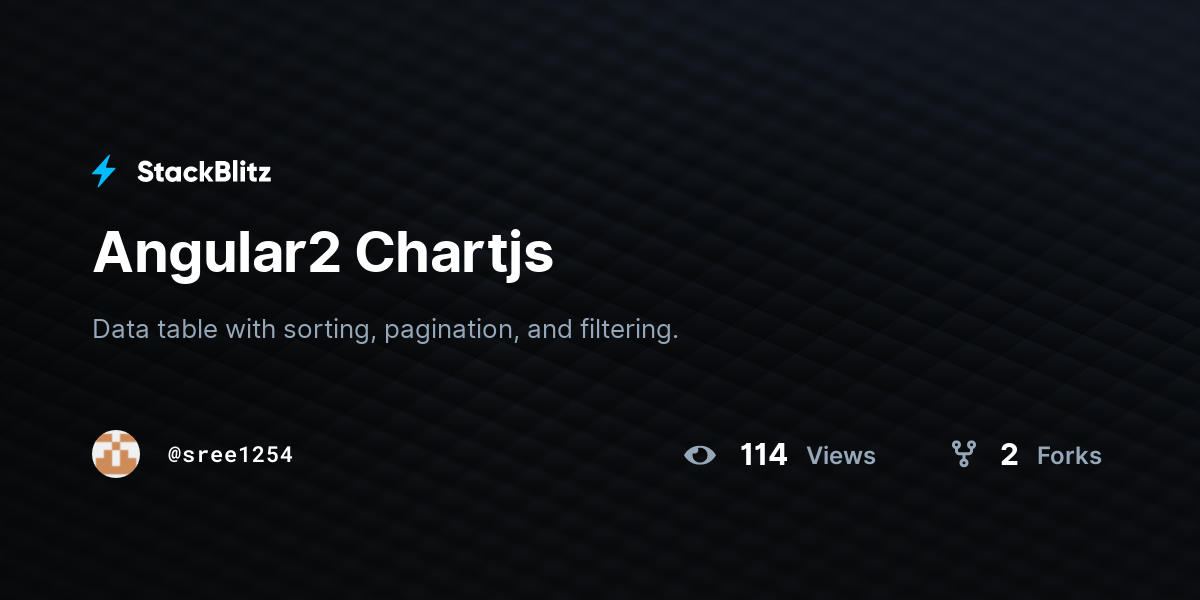 Angular2 Chartjs - StackBlitz