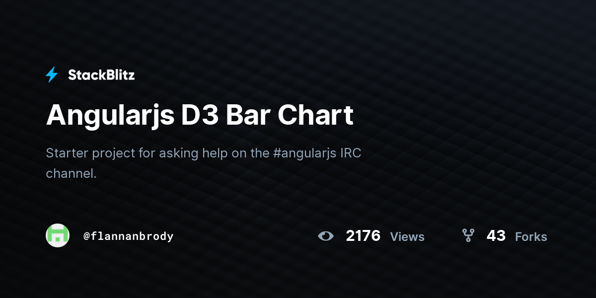 Angularjs D3 Bar Chart - StackBlitz