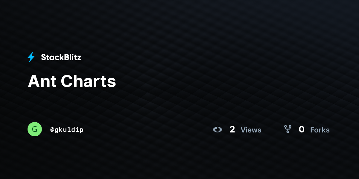 Ant Charts - StackBlitz
