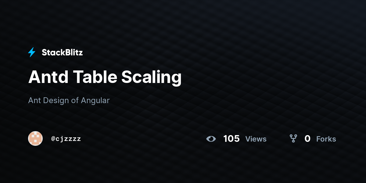 Antd Table Scaling - StackBlitz