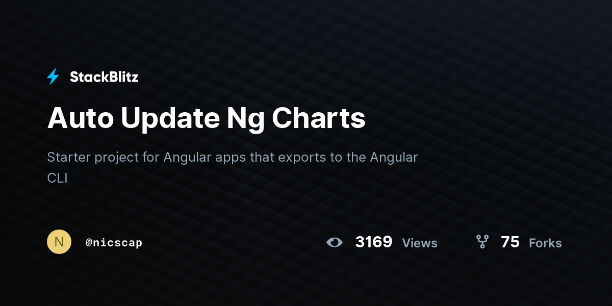 Auto Update Ng Charts - StackBlitz