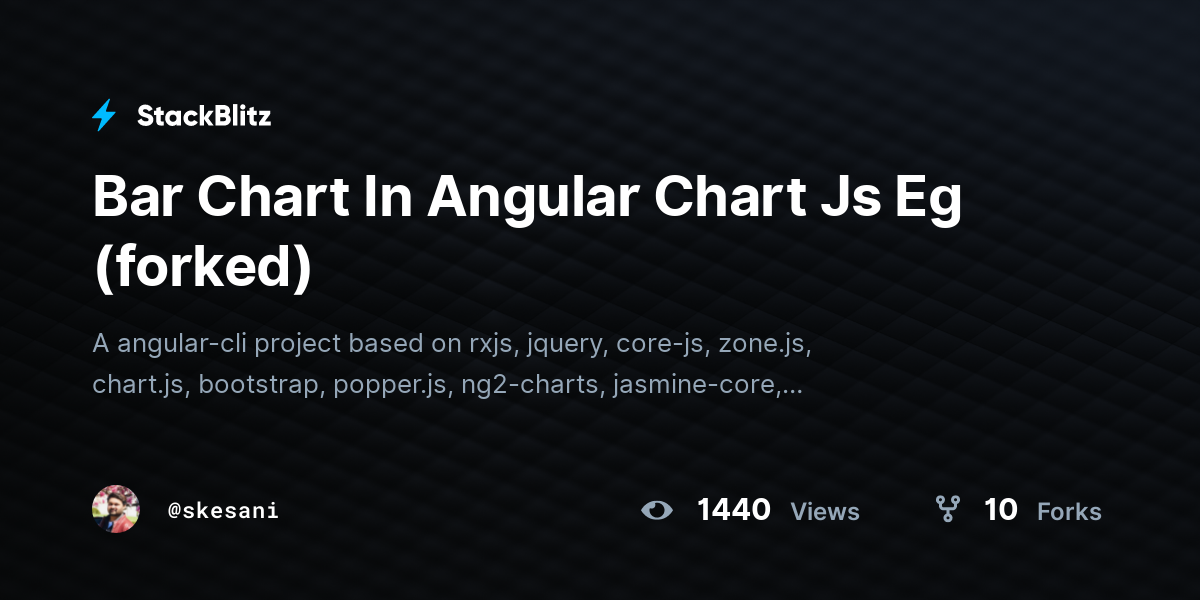 Bar Chart In Angular Chart Js Eg (forked) - StackBlitz
