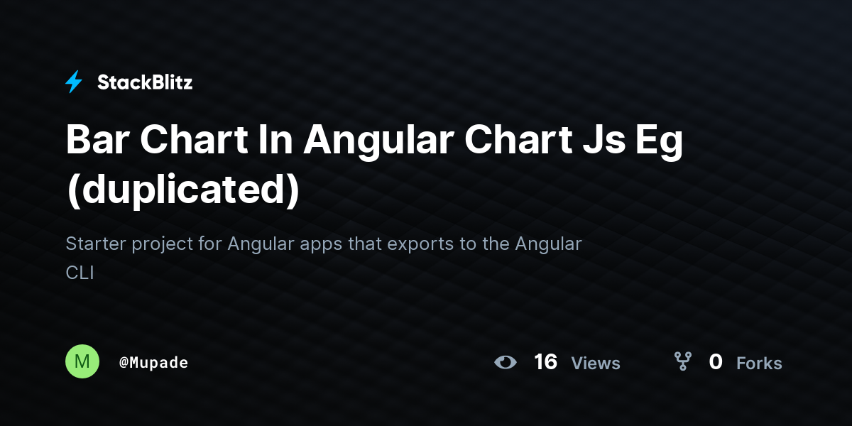 Bar Chart In Angular Chart Js Eg (duplicated) - StackBlitz