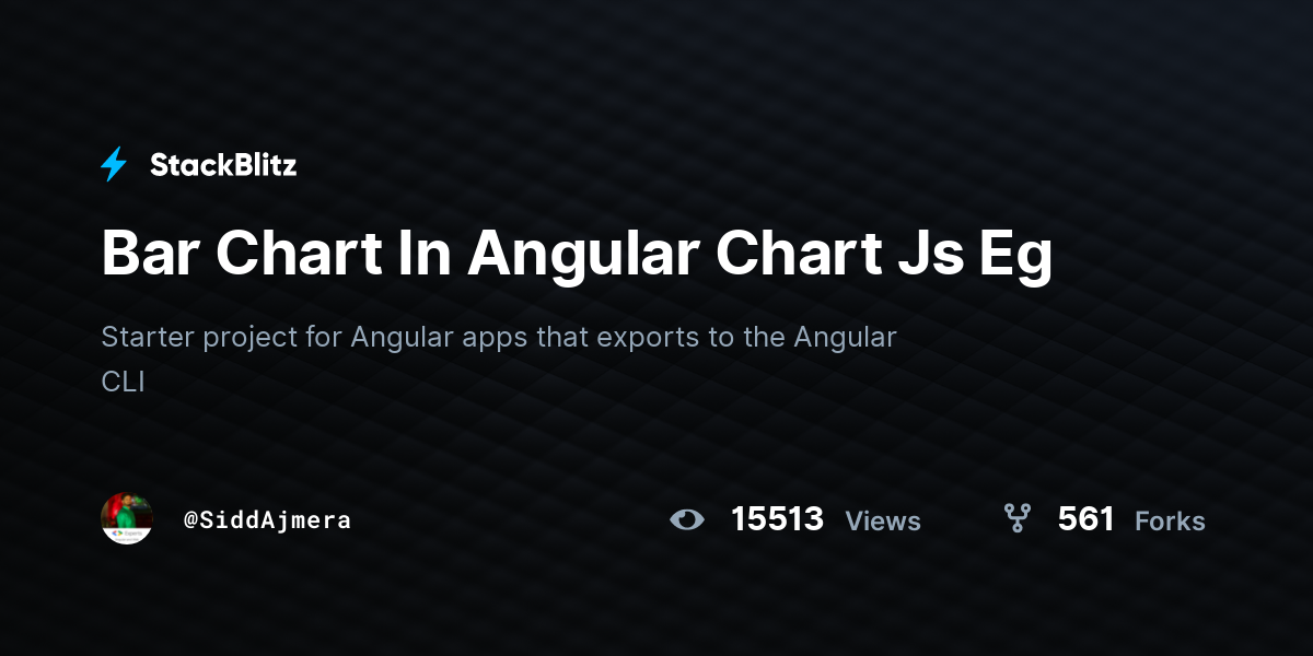 Bar Chart In Angular Chart Js Eg - StackBlitz Bar Chart In Angular Chart Js Eg - StackBlitz