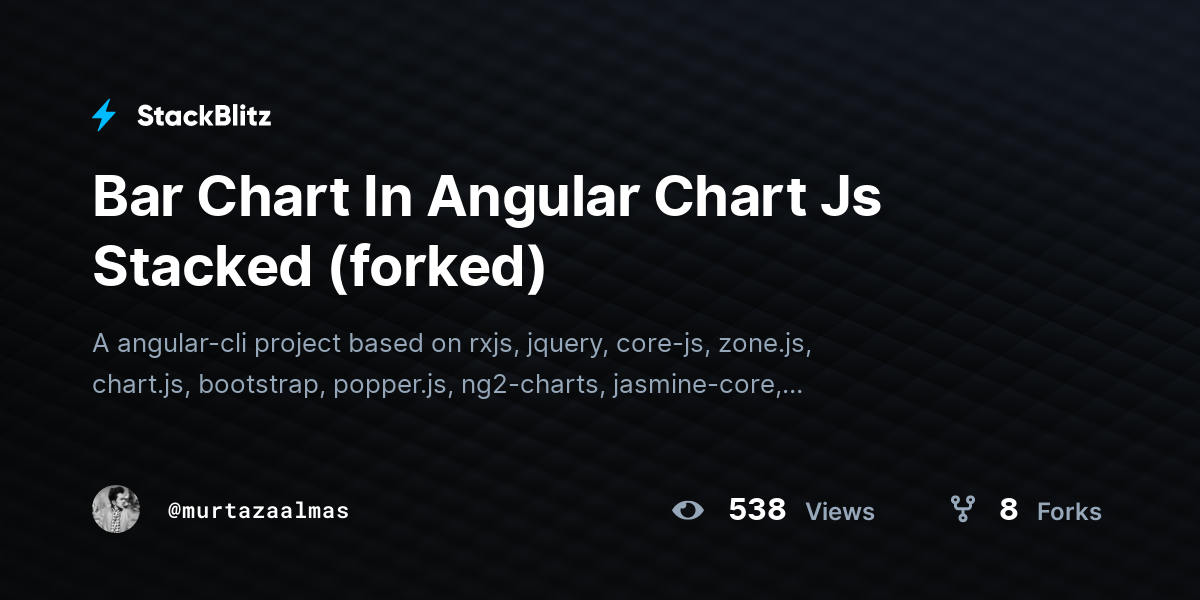 Bar Chart In Angular Chart Js Stacked (forked) - StackBlitz