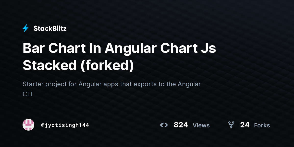Bar Chart In Angular Chart Js Stacked (forked) - StackBlitz