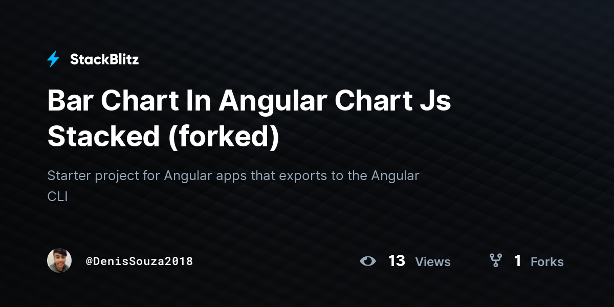 Bar Chart In Angular Chart Js Stacked (forked) - StackBlitz Bar Chart In Angular Chart Js Stacked (forked) - StackBlitz