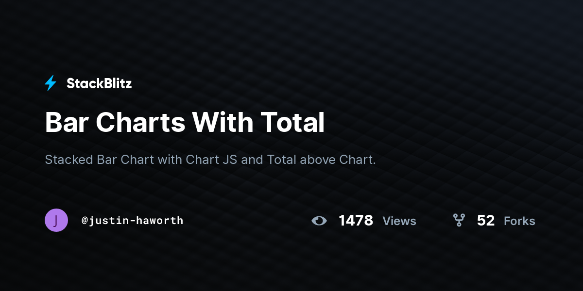 Bar Charts With Total - StackBlitz