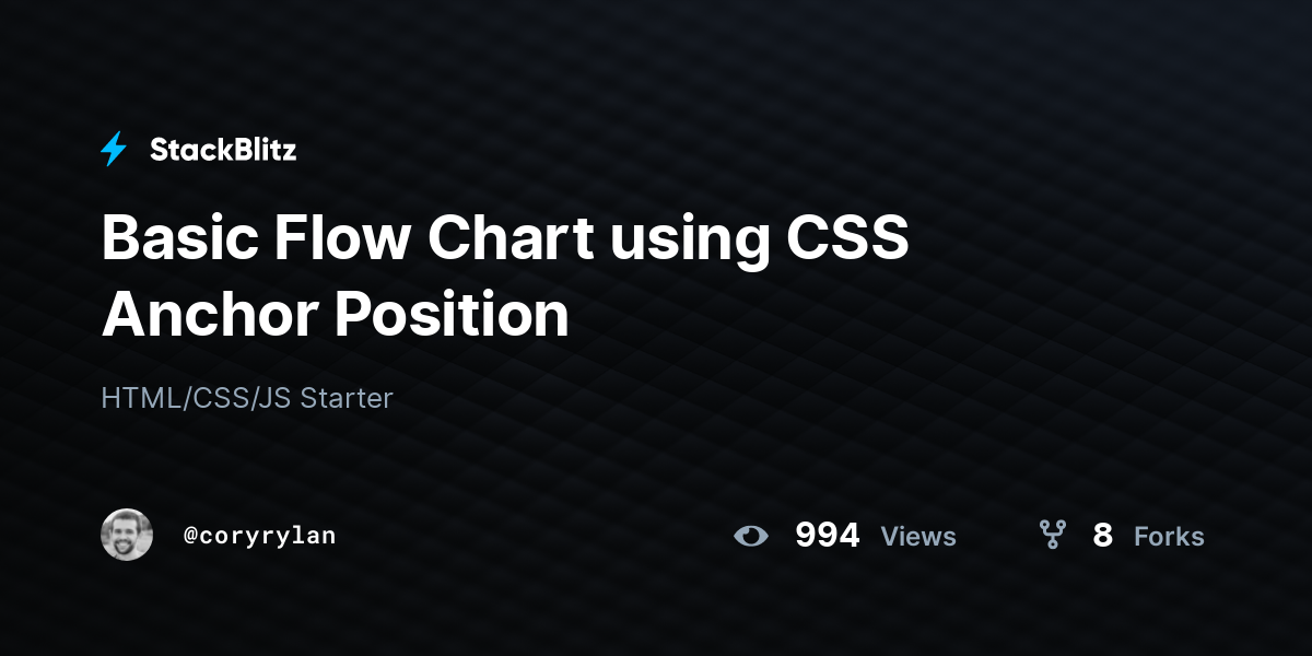 Basic Flow Chart using CSS Anchor Position - StackBlitz