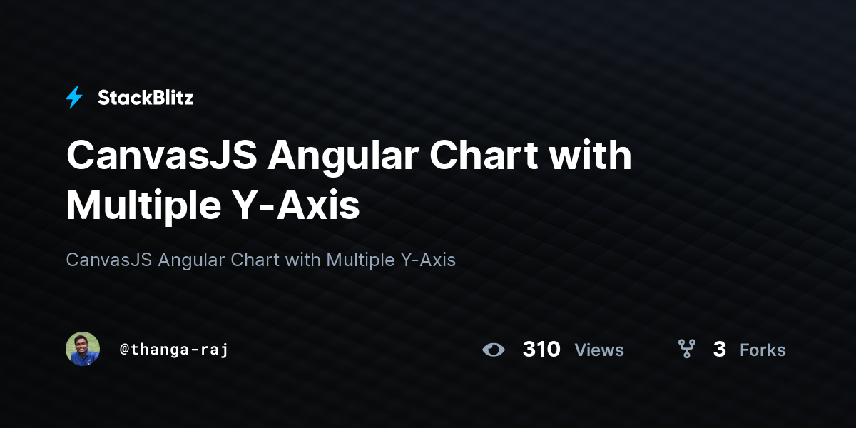 CanvasJS Angular Chart with Multiple Y-Axis - StackBlitz