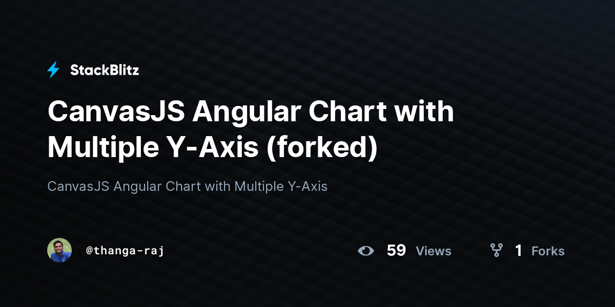 CanvasJS Angular Chart with Multiple Y-Axis (forked) - StackBlitz