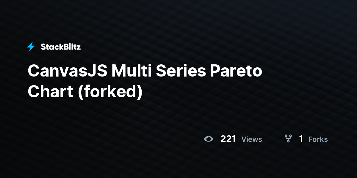 CanvasJS Multi Series Pareto Chart (forked) - StackBlitz