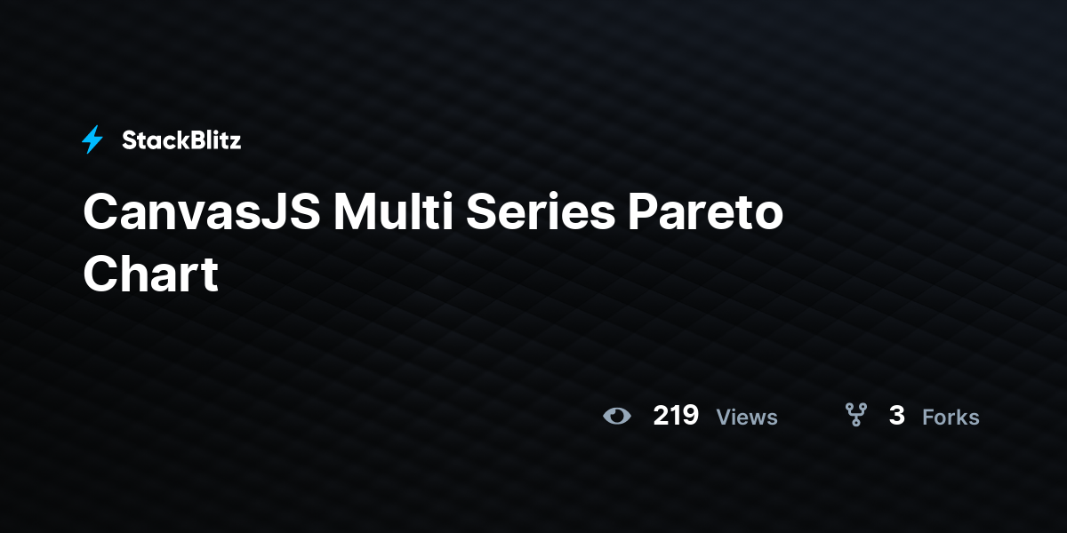 CanvasJS Multi Series Pareto Chart - StackBlitz