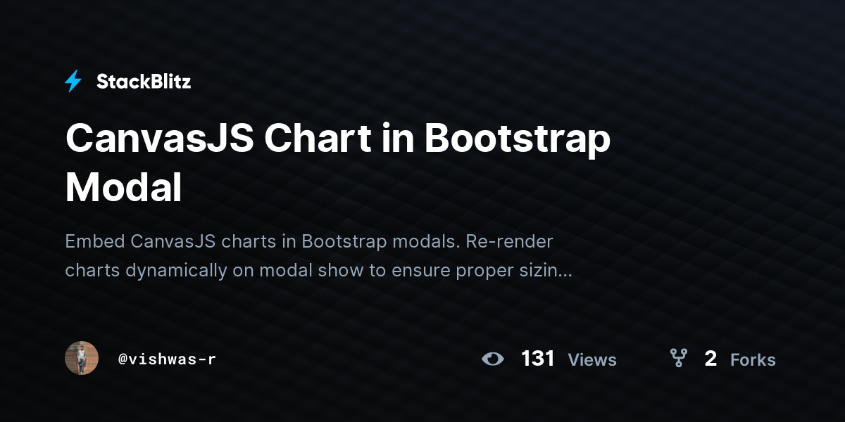 CanvasJS Chart in Bootstrap Modal - StackBlitz