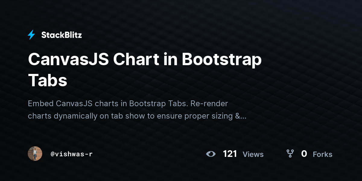 CanvasJS Chart in Bootstrap Tabs - StackBlitz