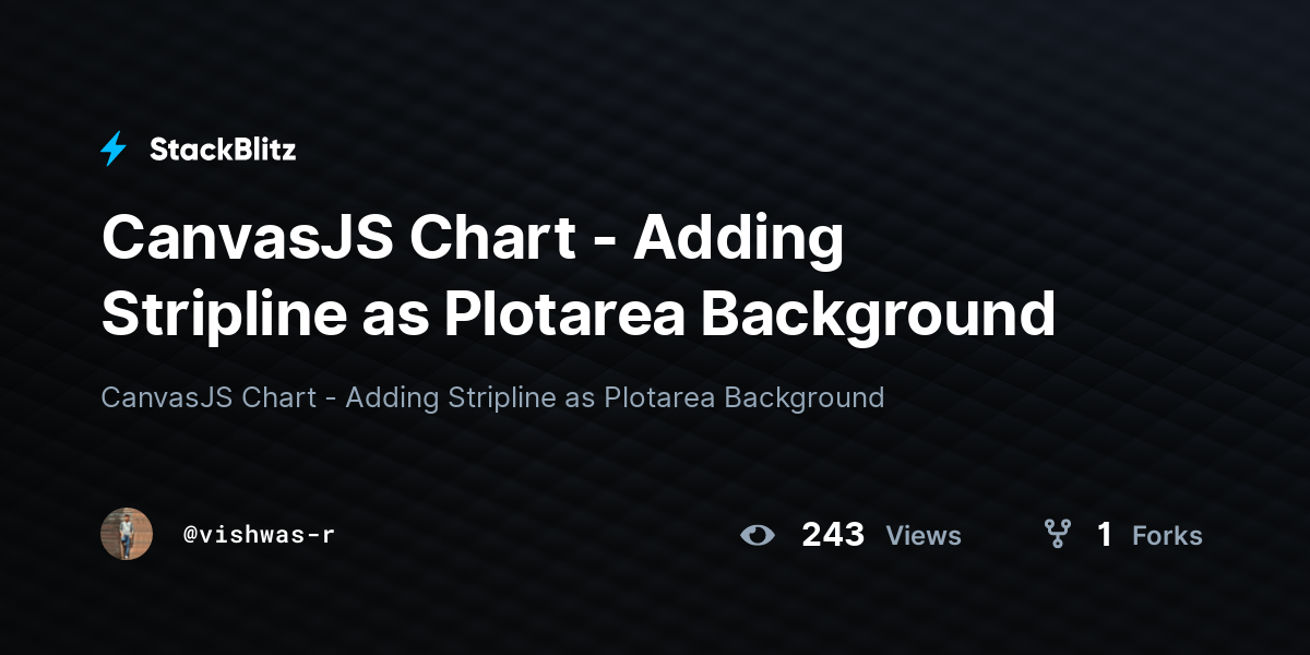 CanvasJS Chart - Adding Stripline as Plotarea Background - StackBlitz