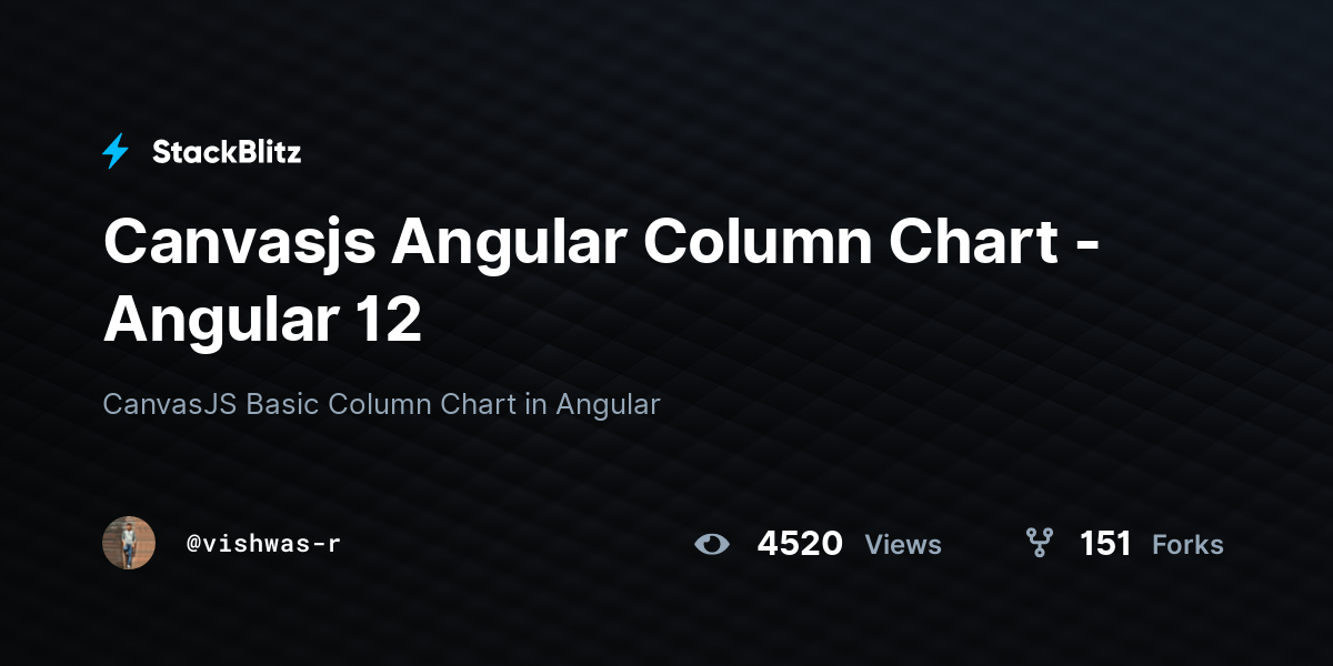 Canvasjs Angular Column Chart Angular 12 Stackblitz 2402