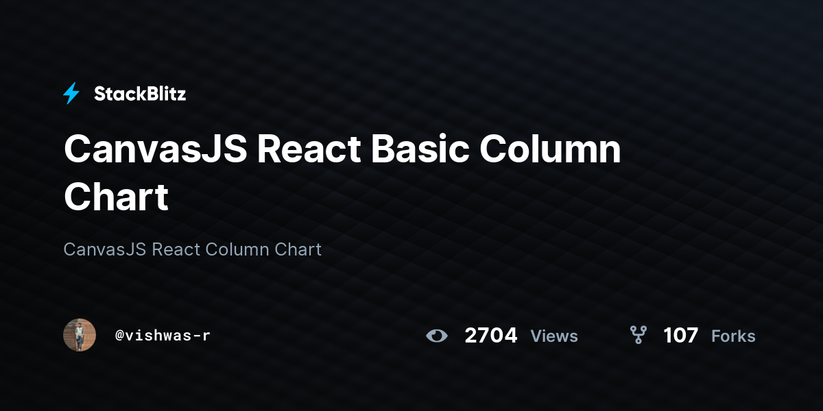 CanvasJS React Basic Column Chart - StackBlitz