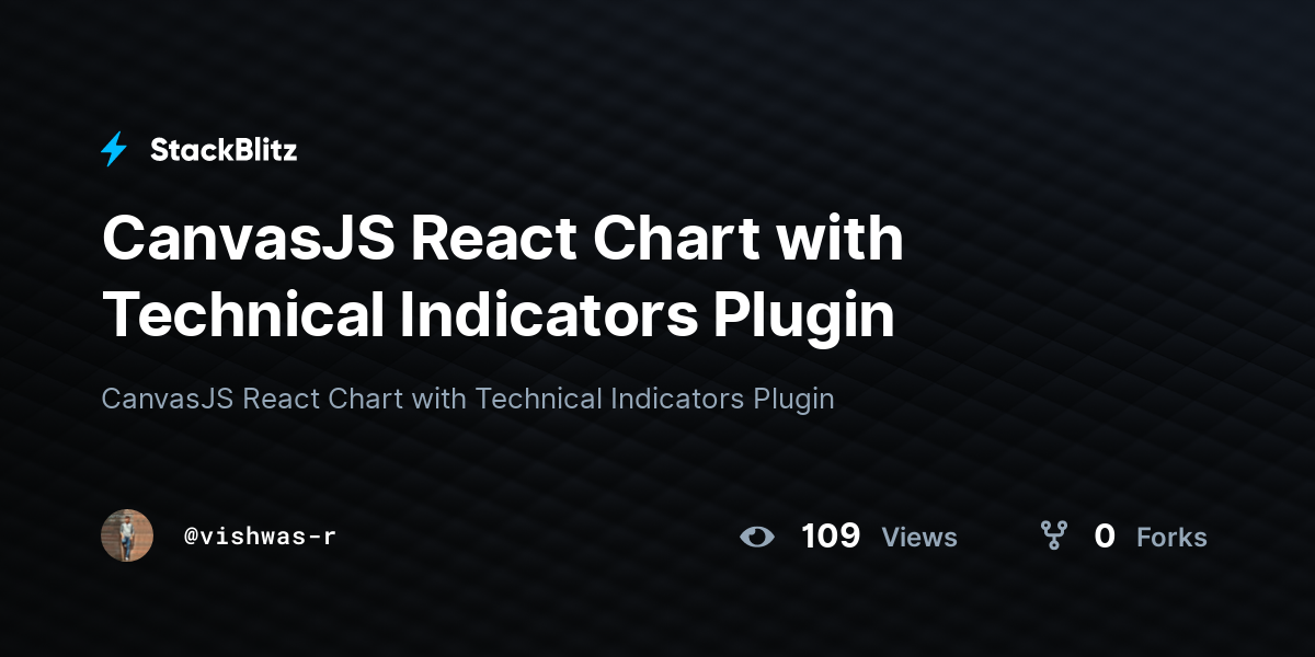 CanvasJS React Chart with Technical Indicators Plugin - StackBlitz