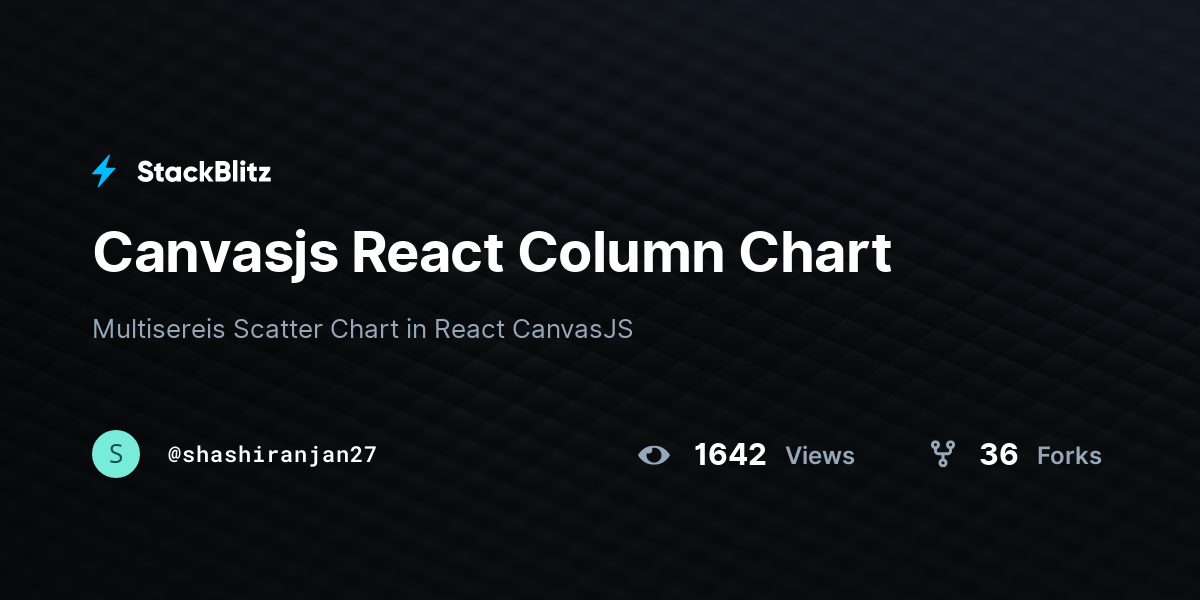 Canvasjs React Column Chart - StackBlitz