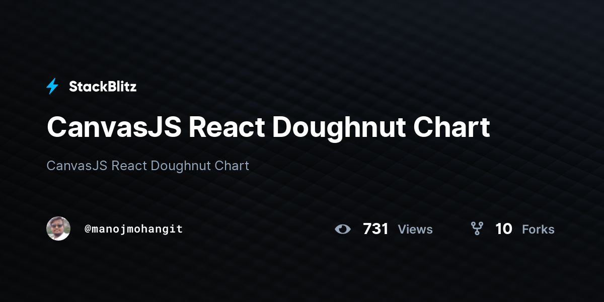 CanvasJS React Doughnut Chart - StackBlitz