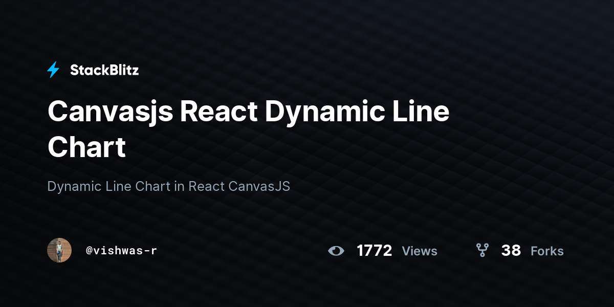 Canvasjs React Dynamic Line Chart - StackBlitz
