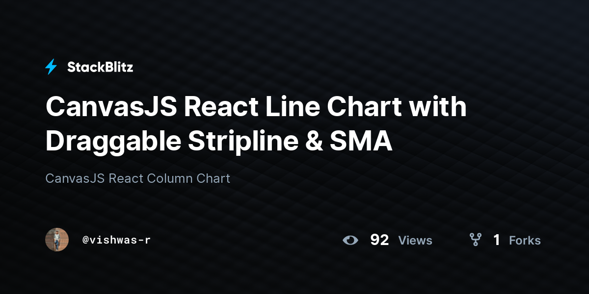 CanvasJS React Line Chart with Draggable Stripline & SMA - StackBlitz