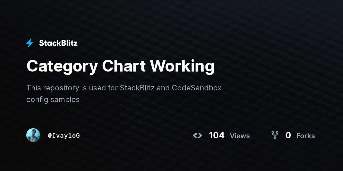 Category Chart Working - StackBlitz
