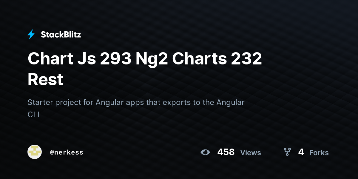 Chart Js 293 Ng2 Charts 232 Rest - StackBlitz Chart Js 293 Ng2 Charts 232 Rest - StackBlitz