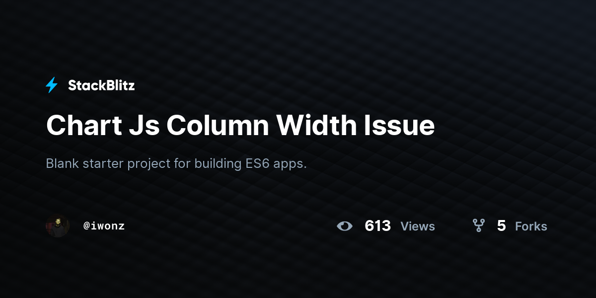 Chart Js Column Width Issue - StackBlitz