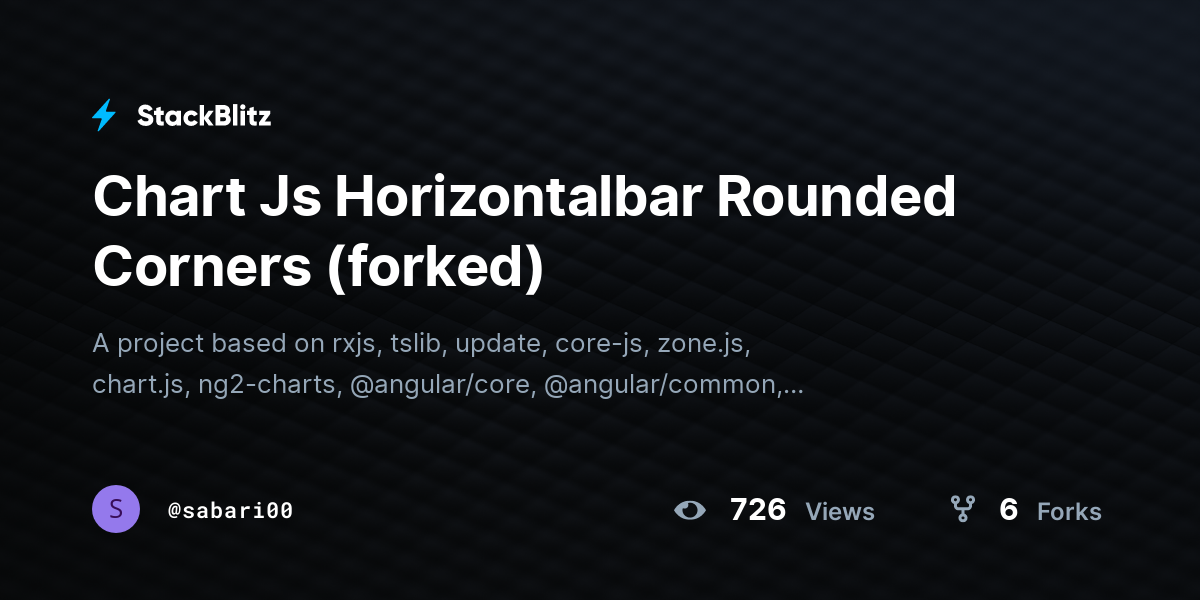Chart Js Horizontalbar Rounded Corners (forked) - StackBlitz